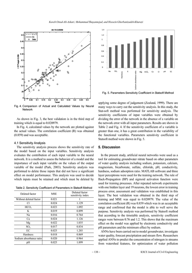 Artificial Neural Network for Modeling Nitrate Pollution of Groundwater | PDF