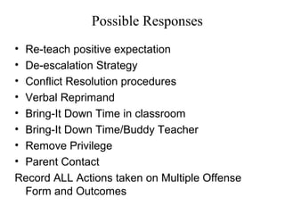 I&RS Understanding and Implementation 2012 | PPT