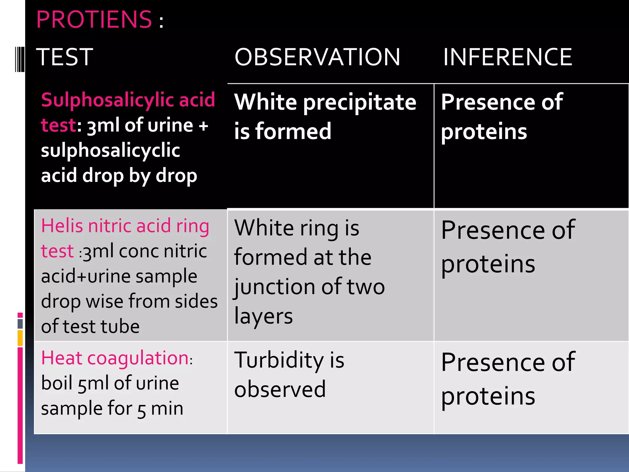 kidney function tests | PPTX