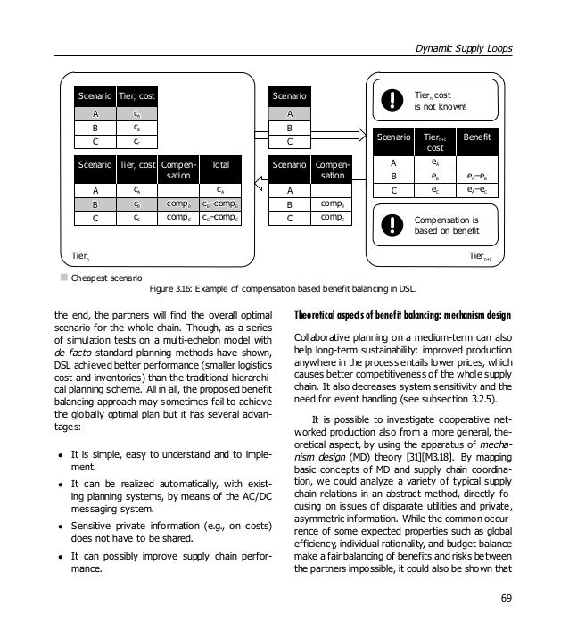 advancing-the-automotive-industry-by-collaboration-and-modularity