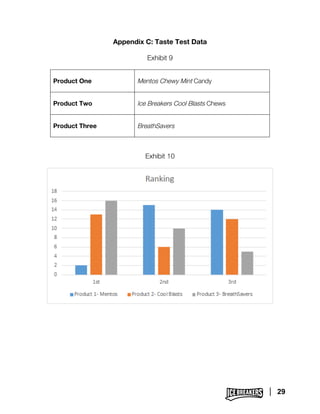 AMA Ice Breakers Cool Blast Chews | PDF | Free Download