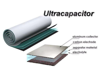 ULTRA CAPACITORS | PPTX