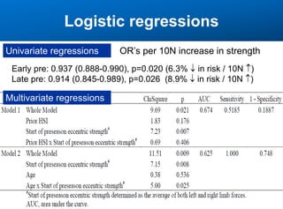 Anthony Shield - does strength in the nhe predict hamstring injury | PPT