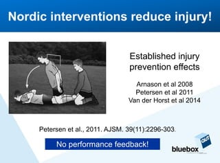 Anthony Shield - does strength in the nhe predict hamstring injury | PPT