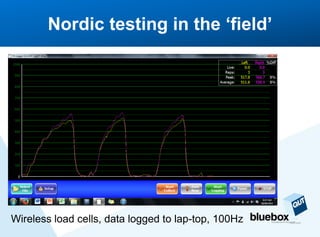 Anthony Shield - does strength in the nhe predict hamstring injury | PPT