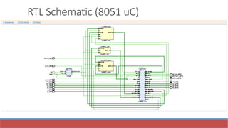 Design of 32 Bit Processor Using 8051 and Leon3 (Progress Report) | PPTX