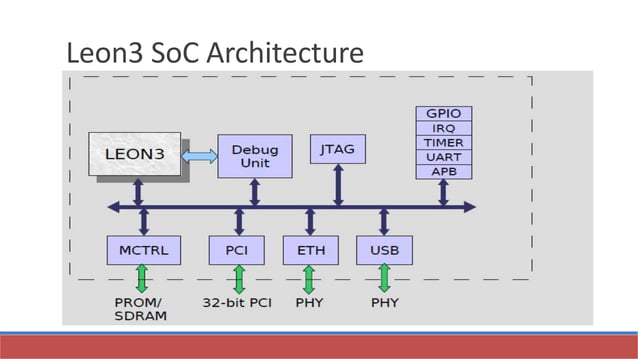 Design of 32 Bit Processor Using 8051 and Leon3 (Progress Report) | PPT