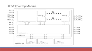 Design of 32 Bit Processor Using 8051 and Leon3 (Progress Report) | PPTX