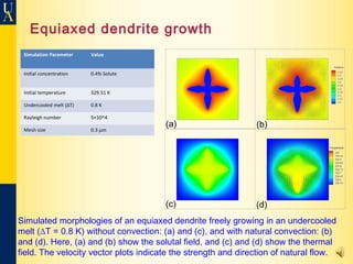 Presentation_TMS_2015_ver6 | PPT
