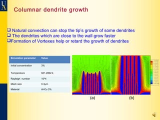 Presentation_TMS_2015_ver6 | PPT