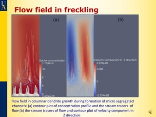 Presentation_TMS_2015_ver6 | PPT
