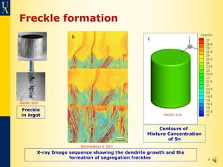 Presentation_TMS_2015_ver6 | PPT