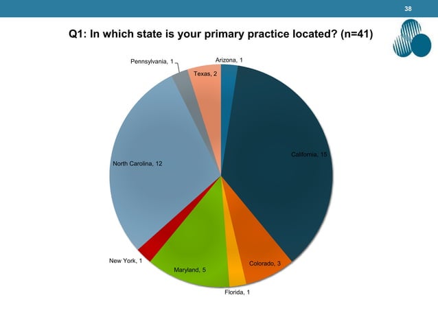 TMP_Public_Presentation | PPT