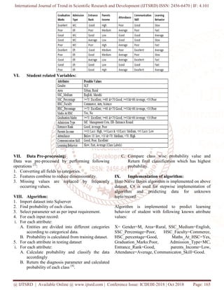 Classification Technique for Predicting Learning Behavior of Student in Higher Education | PDF