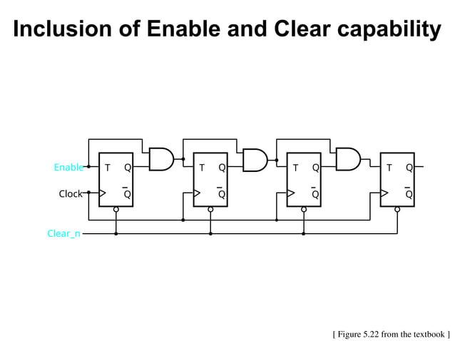 Lecture-digital logic design-32_Counters.ppt