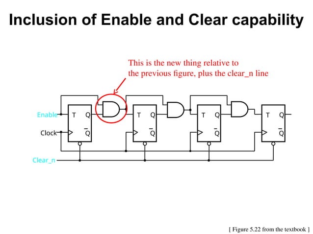 Lecture-digital logic design-32_Counters.ppt