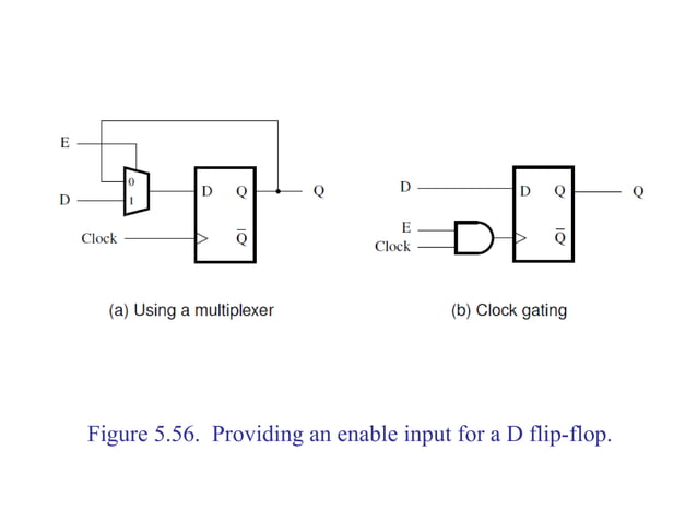 Lecture-digital logic design-32_Counters.ppt