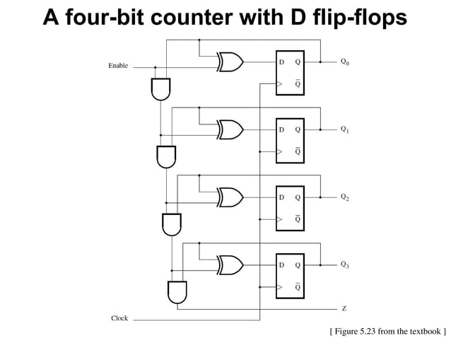 Lecture-digital logic design-32_Counters.ppt