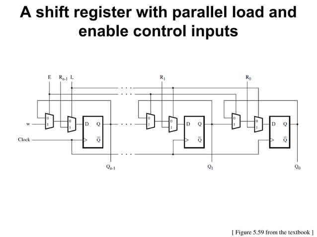Lecture-digital logic design-32_Counters.ppt