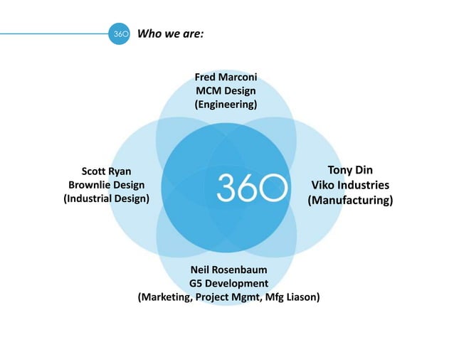 360 Overview | PPT