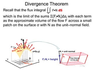 32 divergence theorem | PPT