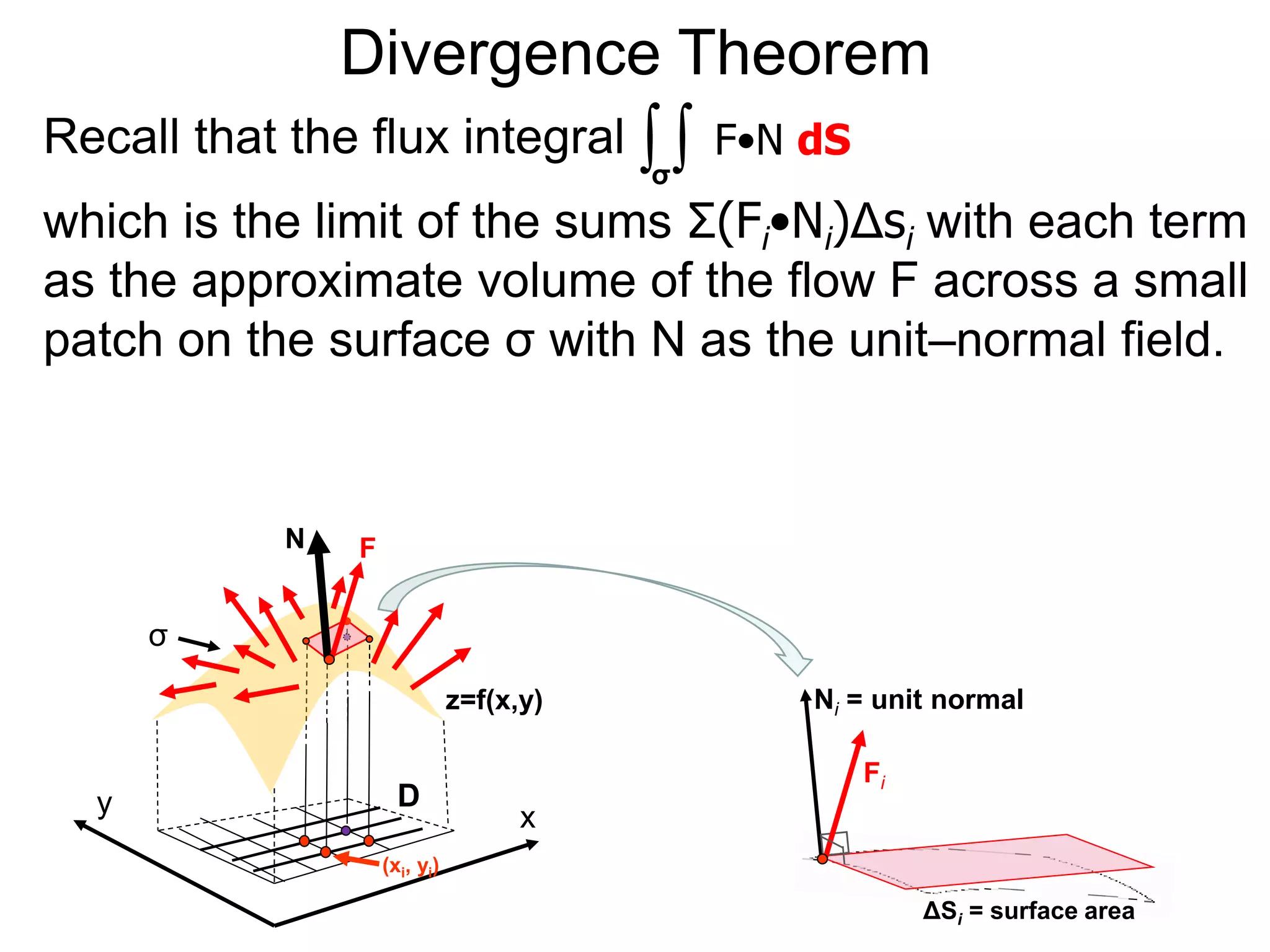 32 divergence theorem | PPTX