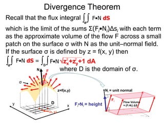 32 divergence theorem | PPTX