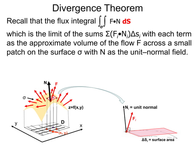 32 divergence theorem | PPTX