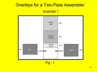 32 dynamic linking nd overlays | PPT