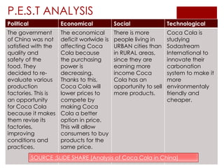 coca cola-aziz | PPT