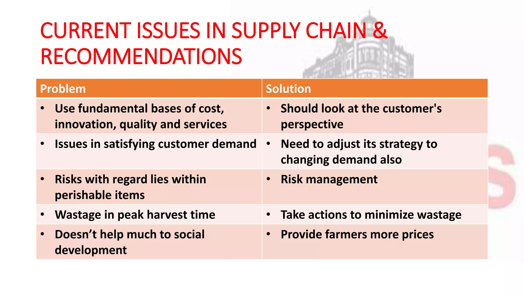 Cargills Food City Supply Chain | PPTX