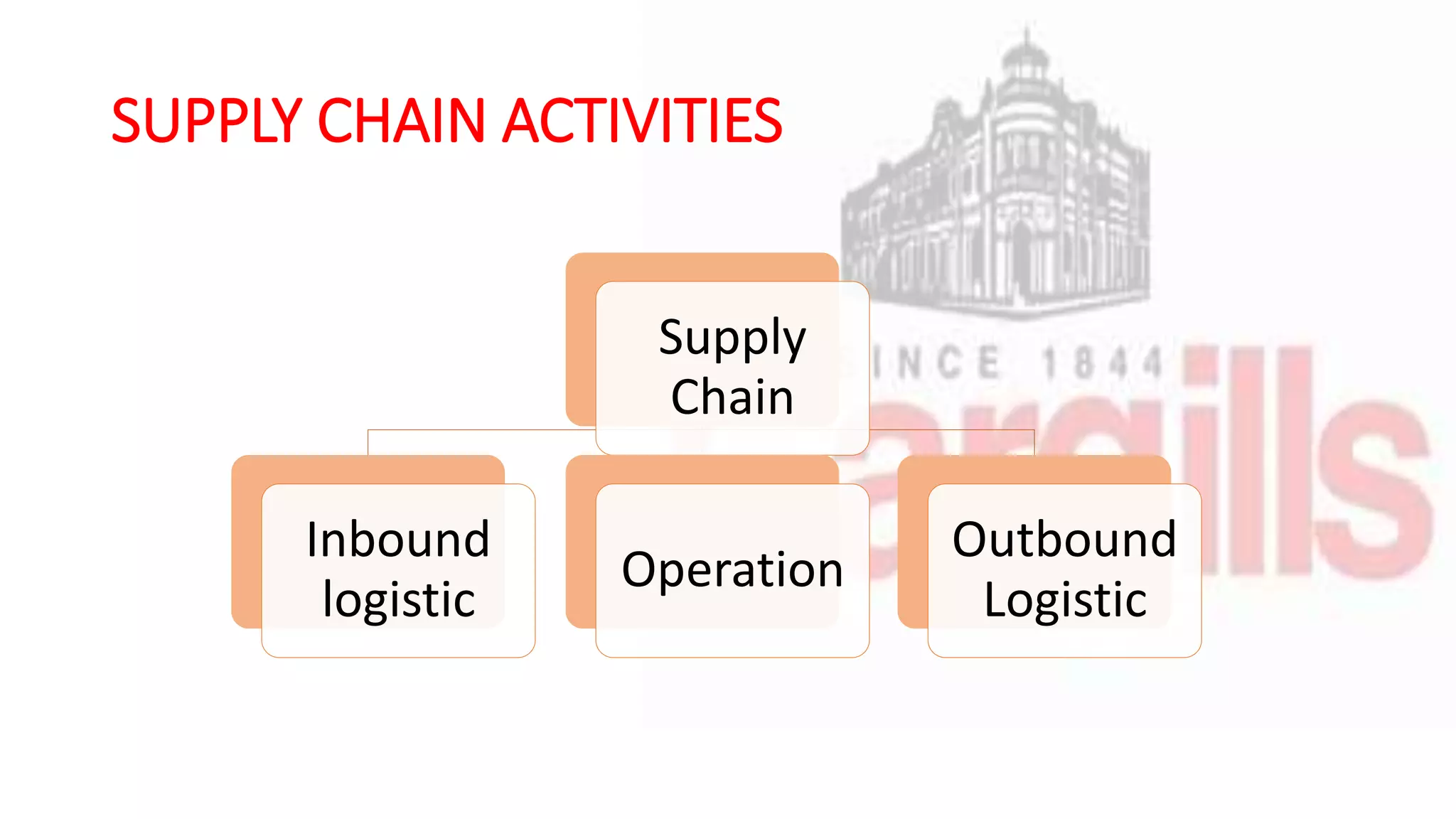 Cargills Food City Supply Chain | PPTX