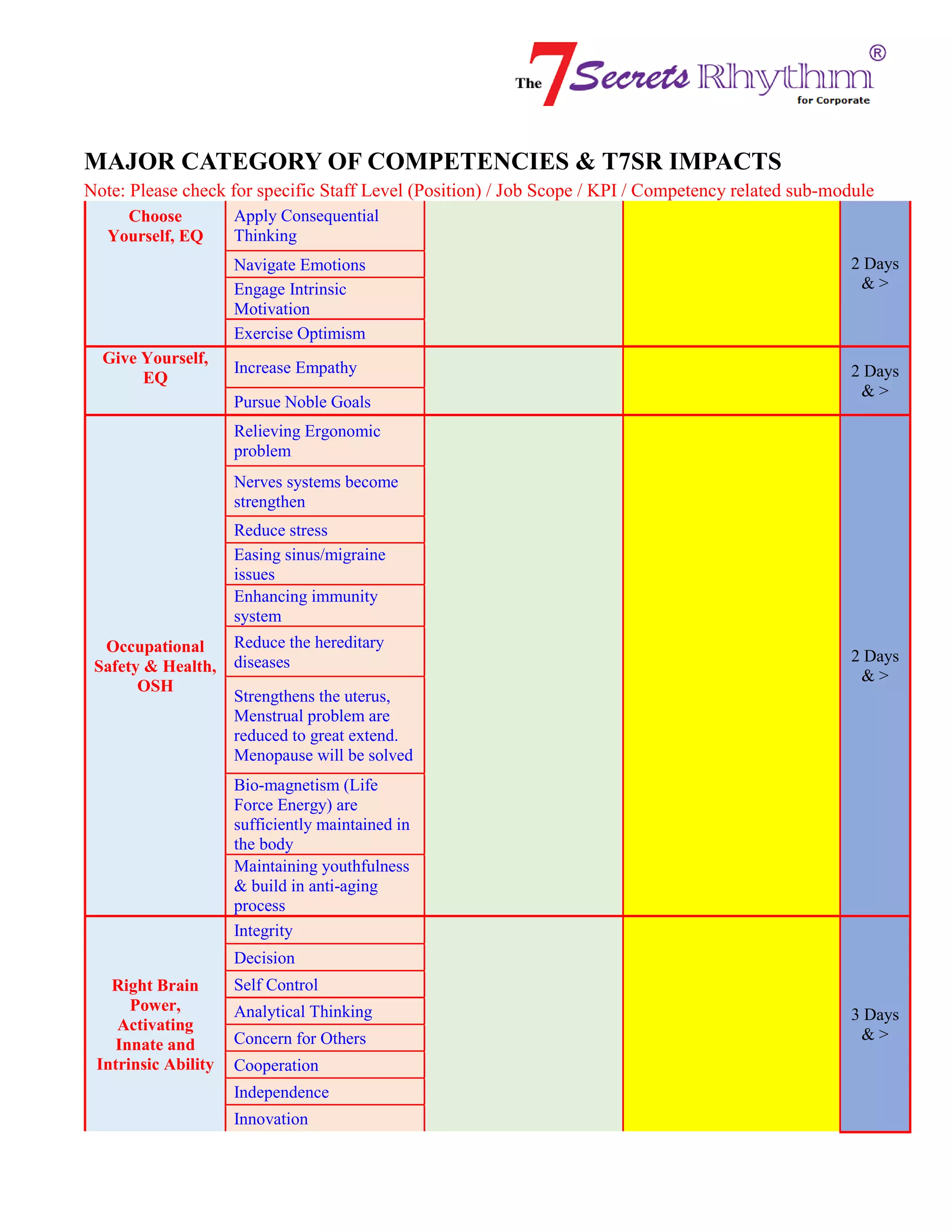RTBviaT7SR_CompetencyList_V6 | PDF