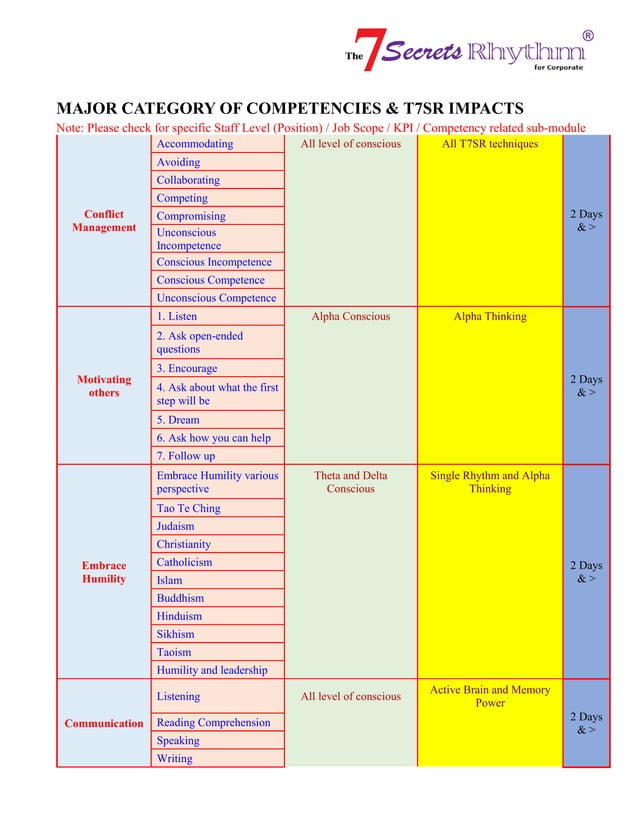 RTBviaT7SR_CompetencyList_V6 | PDF