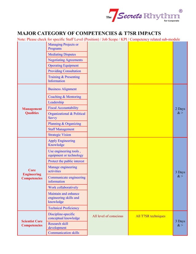RTBviaT7SR_CompetencyList_V6 | PDF