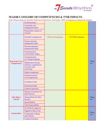 RTBviaT7SR_CompetencyList_V6 | PDF