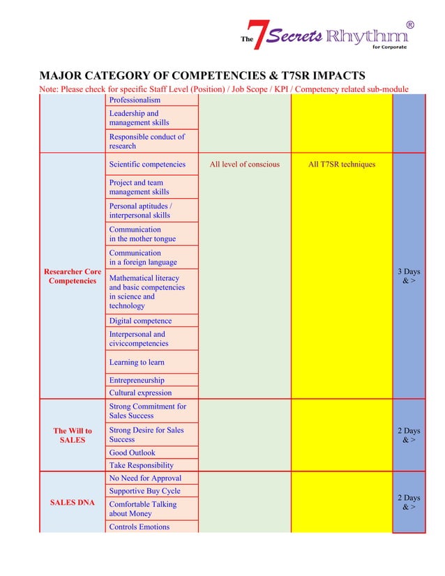 RTBviaT7SR_CompetencyList_V6 | PDF