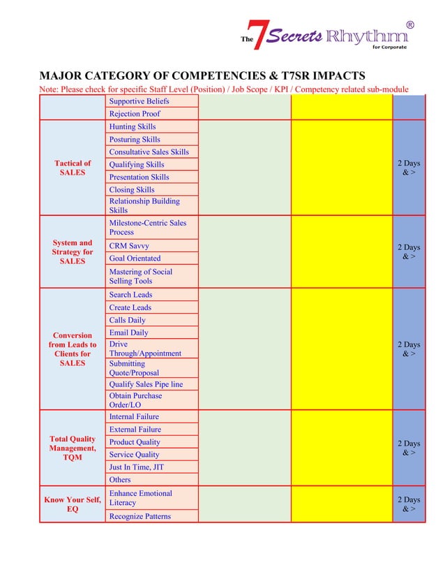 RTBviaT7SR_CompetencyList_V6 | PDF