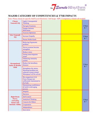 RTBviaT7SR_CompetencyList_V6 | PDF