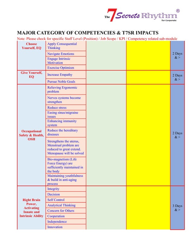 RTBviaT7SR_CompetencyList_V6 | PDF