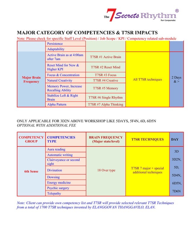 RTBviaT7SR_CompetencyList_V6 | PDF