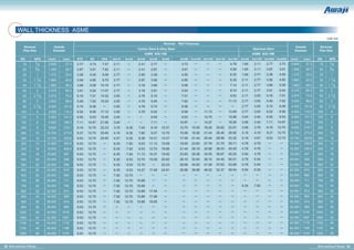 Awaji Technical Brochure | PDF