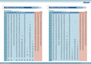 Awaji Technical Brochure | PDF