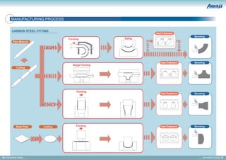 Awaji Technical Brochure | PDF