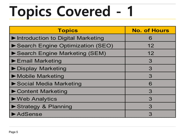 DM Presentation | PPTX
