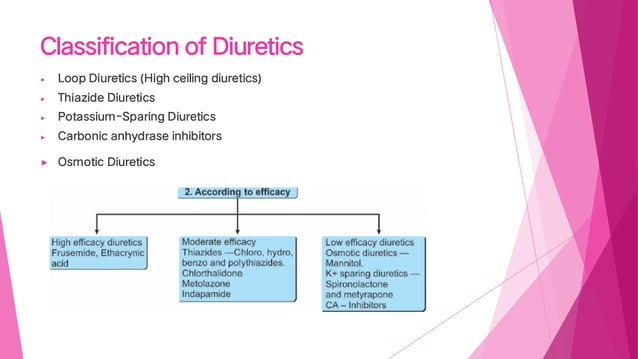 PPT ON DIURETICS DRUG USES AND PROPERTIES.pdf