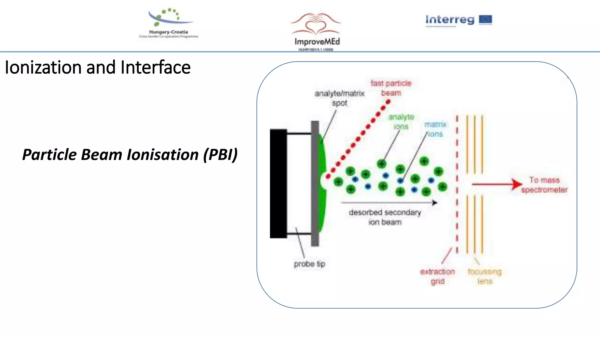 The principle and performance of liquid chromatography–mass spectrometry (LC-MS) | PPTX ...