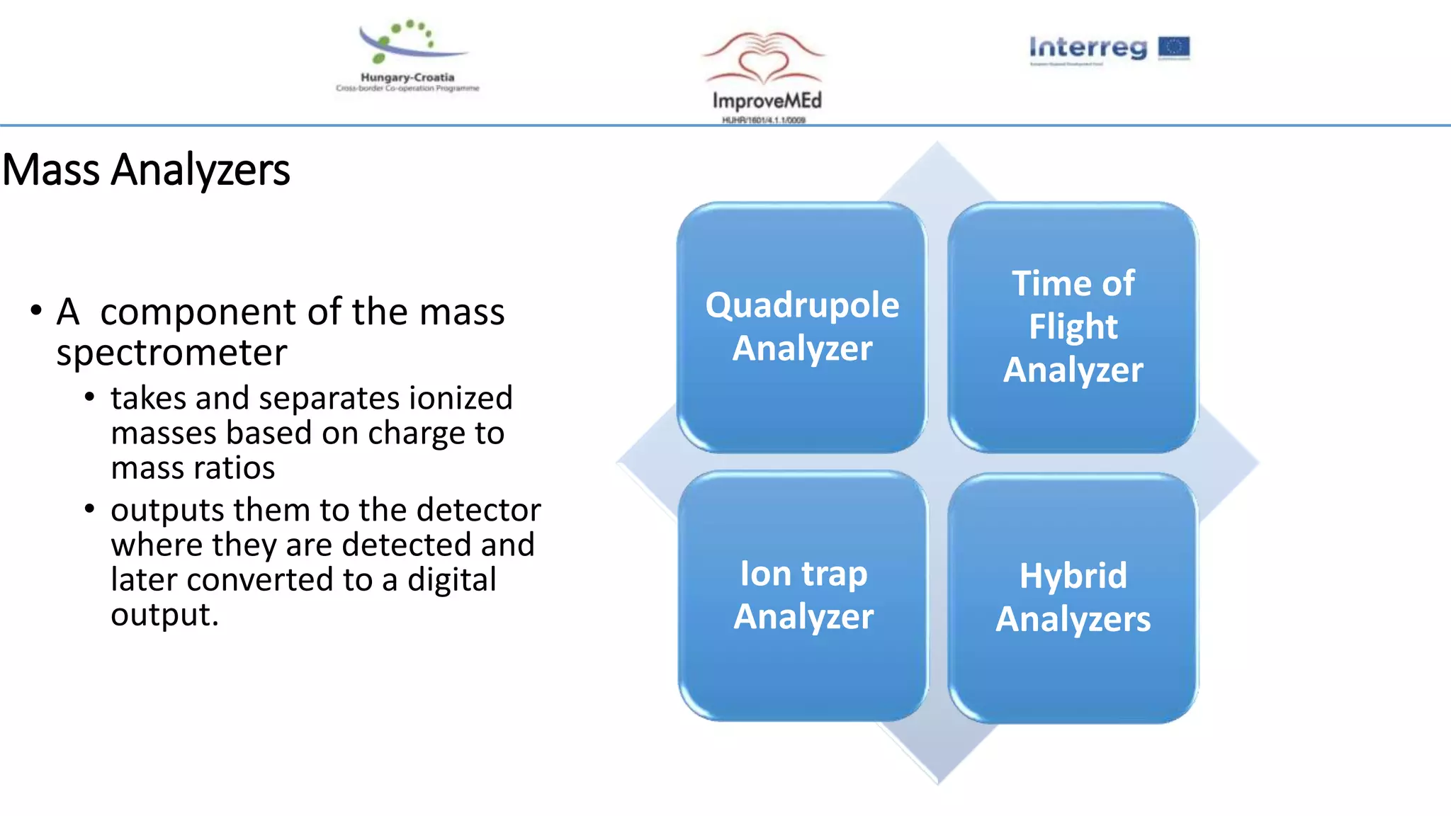 The principle and performance of liquid chromatography–mass spectrometry (LC-MS) | PPTX ...