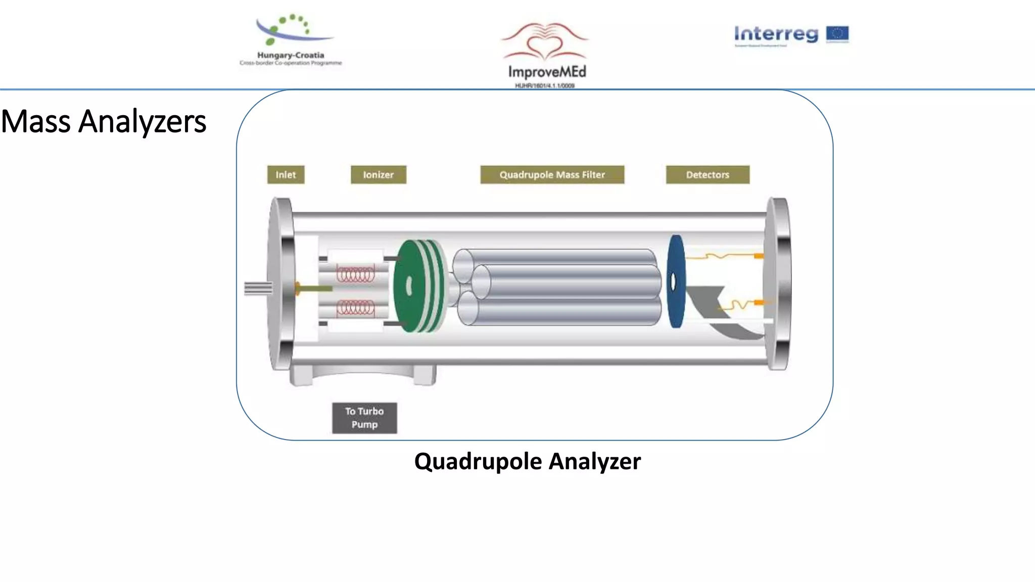 The principle and performance of liquid chromatography–mass spectrometry (LC-MS) | PPTX ...