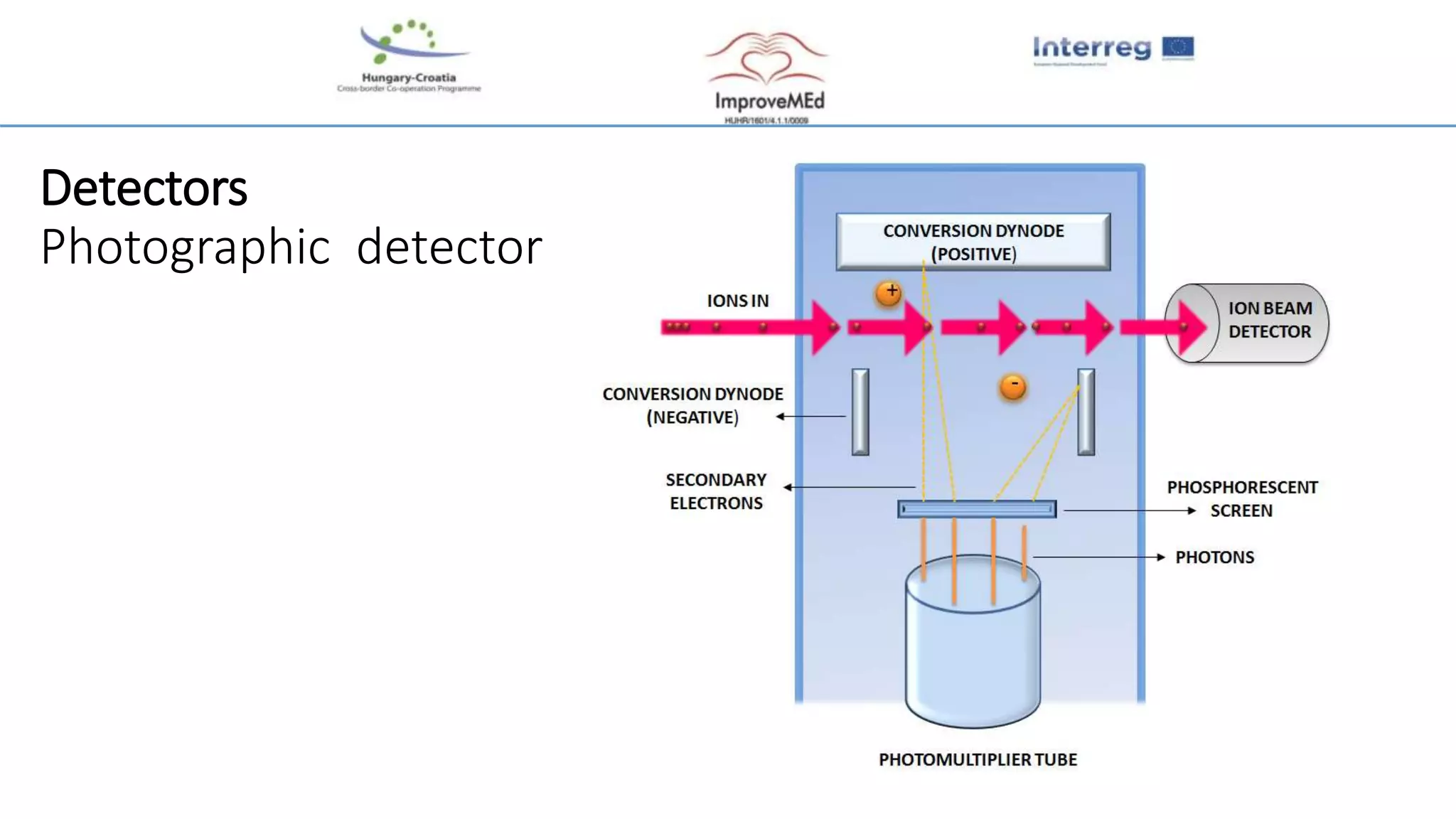The principle and performance of liquid chromatography–mass spectrometry (LC-MS) | PPTX ...